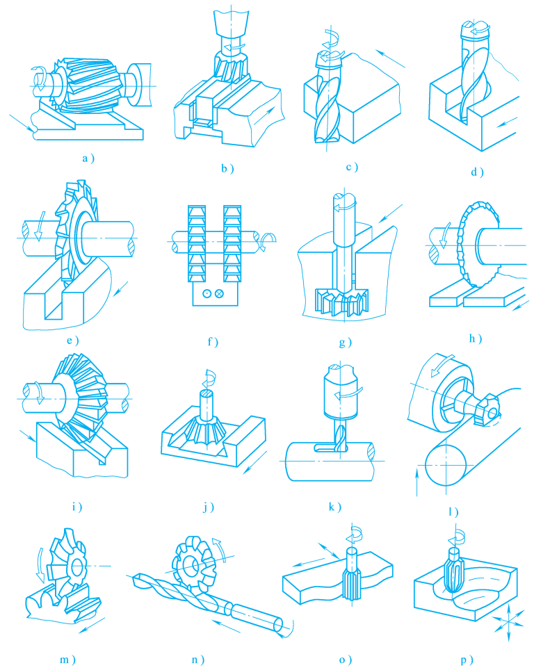Frezen 101: Technieken, gereedschappen en machines | Artizono