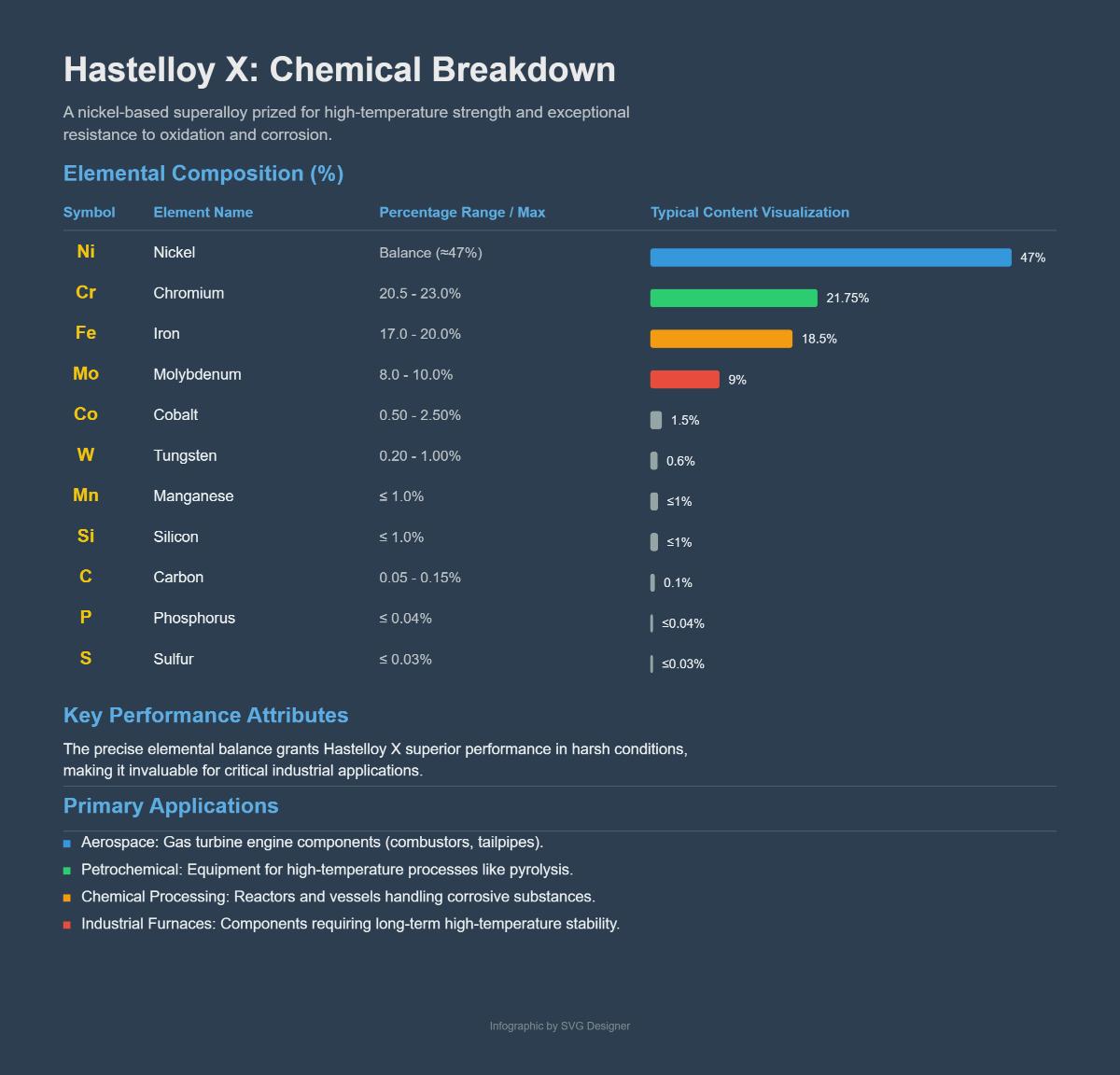 Comprehensive Guide To Hastelloy X: Composition, Properties, And Uses ...