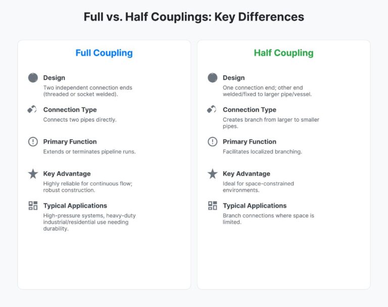 Full Coupling Vs Half Coupling: What's The Difference? | Artizono