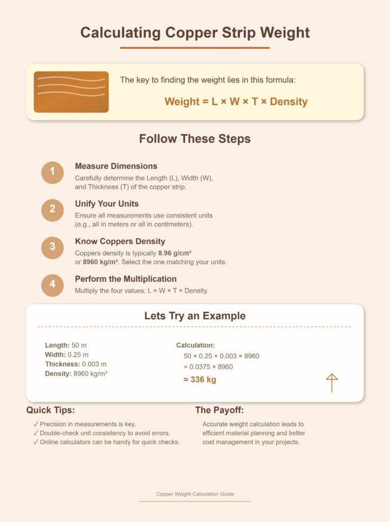How To Calculate The Weight Of A Copper Strip: A Step-by-Step Guide ...