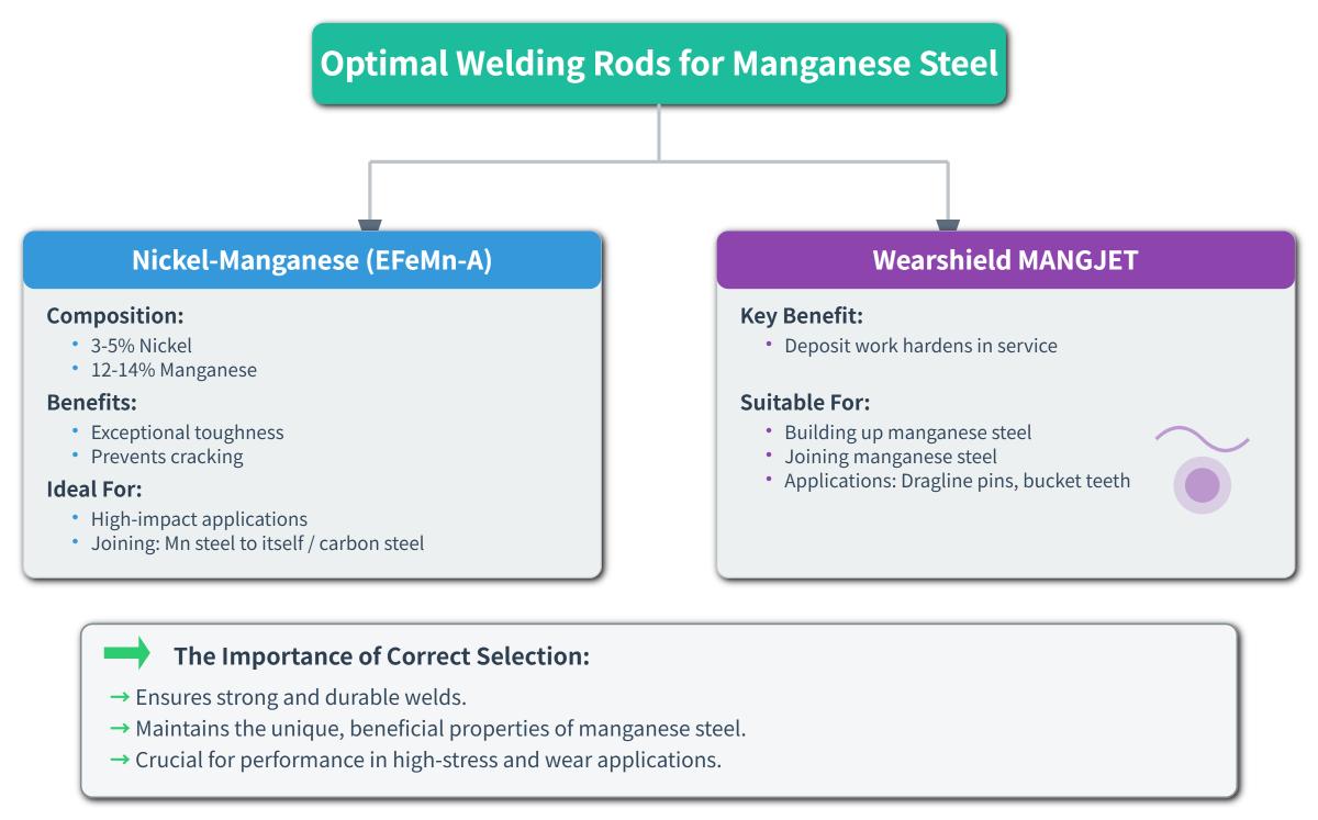 Step-by-Step Guide To Welding Manganese Steel | Artizono