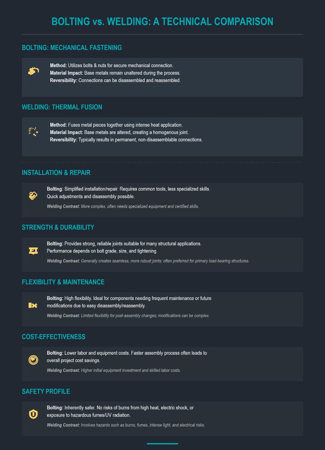The Comprehensive Guide To Bolting In Metal Joining | Artizono