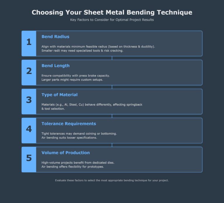Comprehensive Guide To Sheet Metal Bending Techniques | Artizono