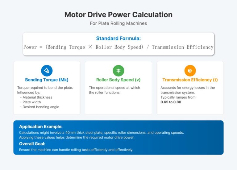 Motor Drive Power Calculation For Plate Rolling Machines | Artizono